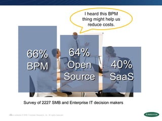 BPM Fundamentals: Develop Your Game Plan For BPM Success | PPT
