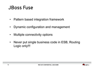 Integrating BPM with Fuse | PPT