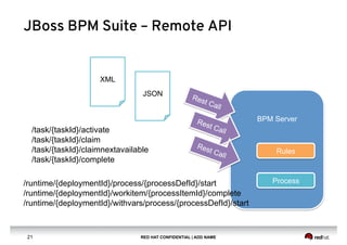 Integrating BPM with Fuse | PPT