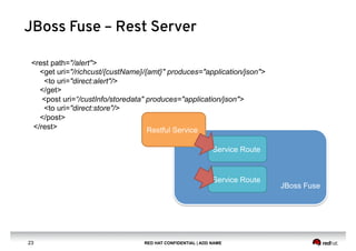 Integrating BPM with Fuse | PPT