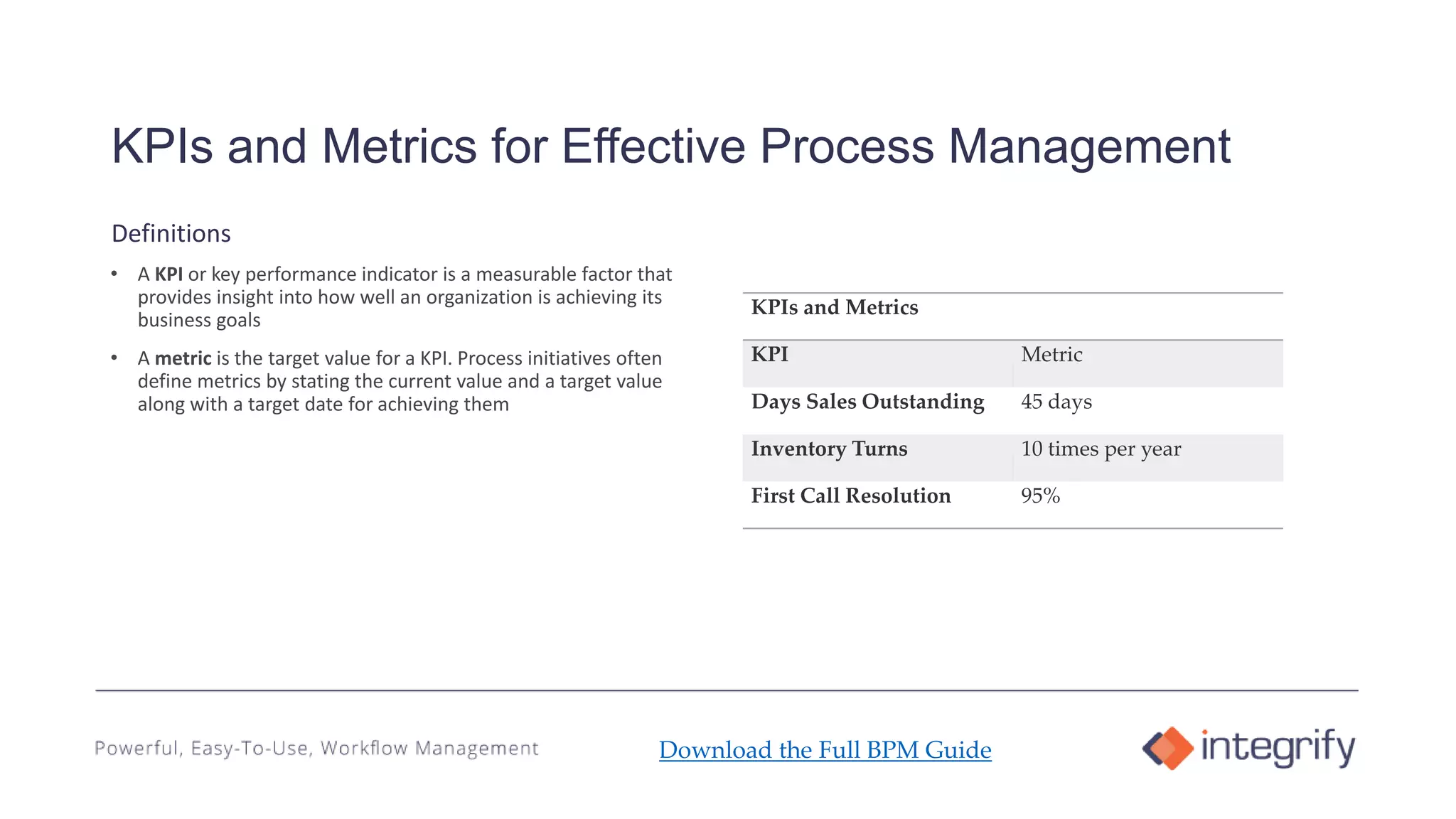 BPM (Business Process Management) Introduction | PPTX