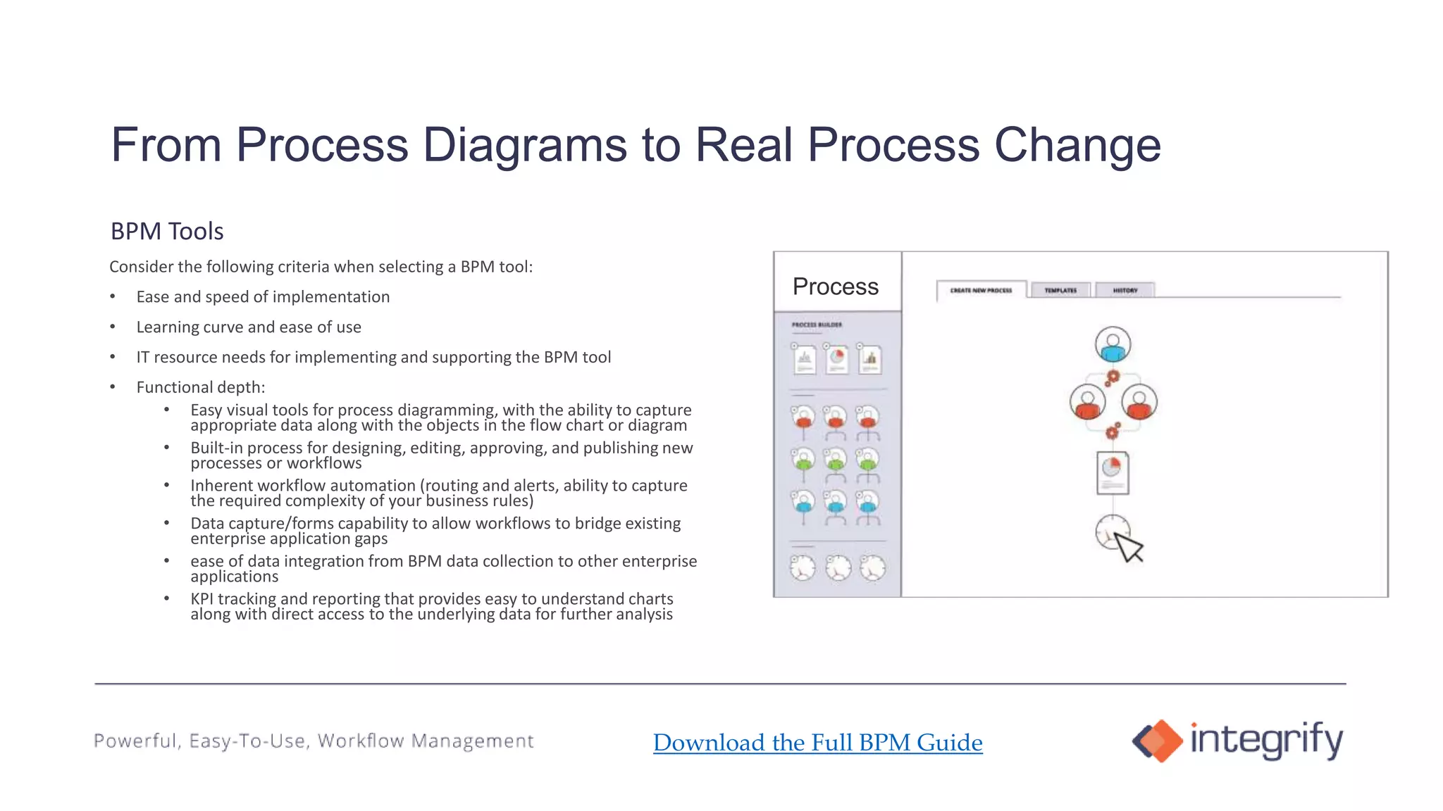 BPM (Business Process Management) Introduction | PPTX