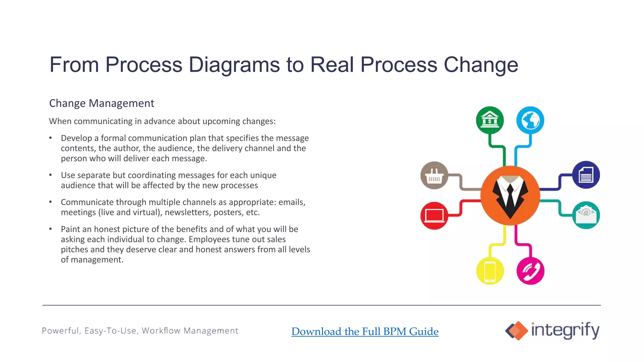 BPM (Business Process Management) Introduction | PPTX