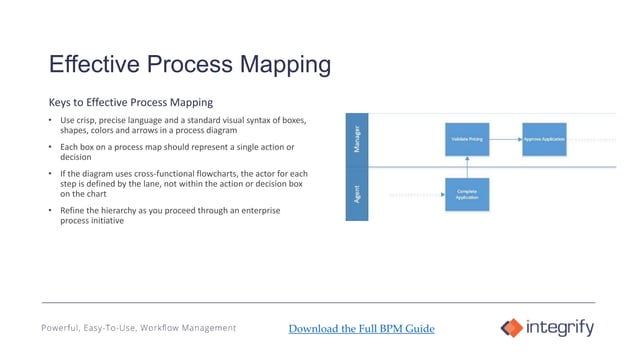 BPM (Business Process Management) Introduction | PPTX | Computer Software and Applications ...