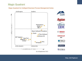 Business Process Managmenet & Intelligent BPM Suites | PPTX