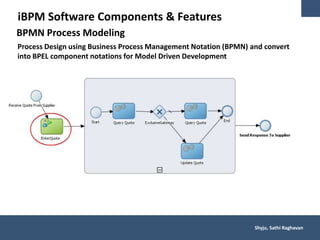 Business Process Managmenet & Intelligent BPM Suites | PPTX
