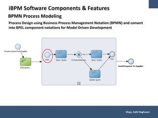Business Process Managmenet & Intelligent BPM Suites | PPTX