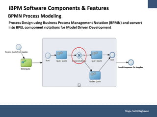 Business Process Managmenet & Intelligent BPM Suites | PPTX