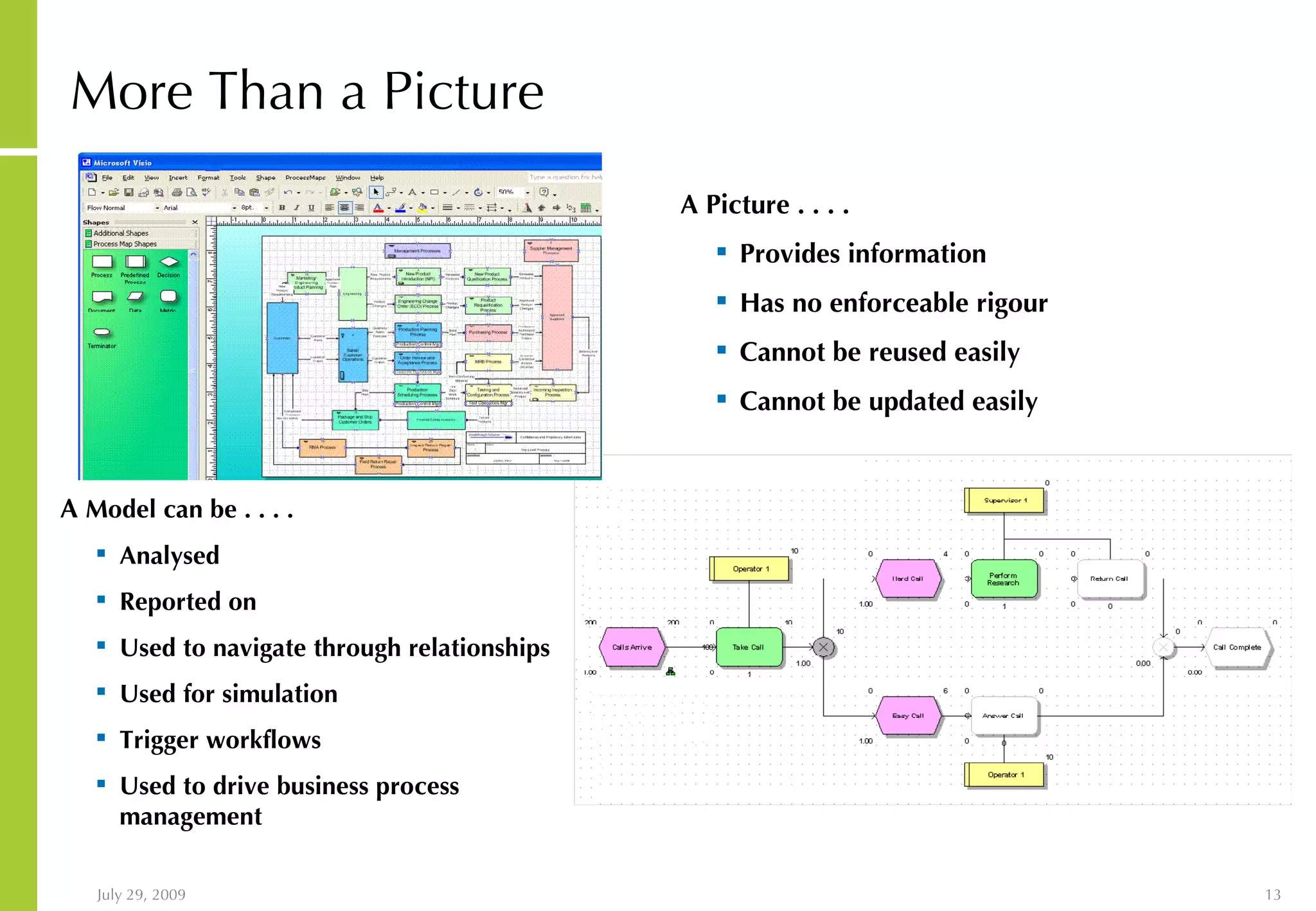 Bpm Implementation Success Criteria And Best Practice | PPT