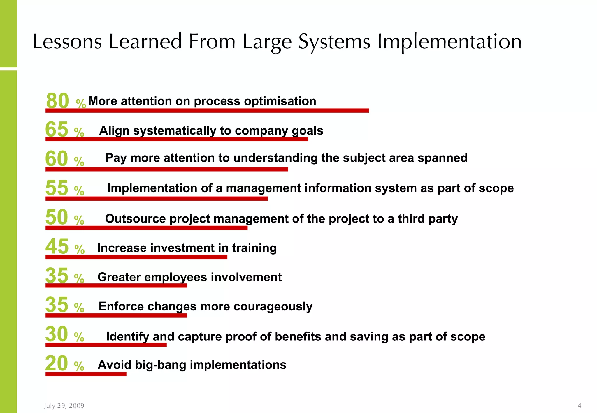 Bpm Implementation Success Criteria And Best Practice | PPT