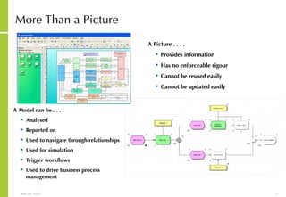 Bpm Implementation Success Criteria And Best Practice | PPT