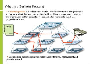 Bpm Implementation Success Criteria And Best Practice | PPT
