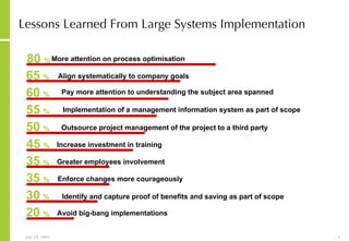Bpm Implementation Success Criteria And Best Practice | PPT
