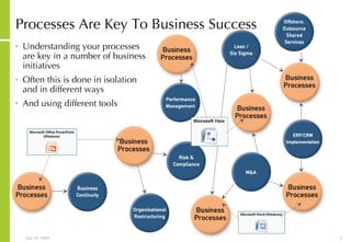 Bpm Implementation Success Criteria And Best Practice | PPT