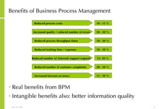 Bpm Implementation Success Criteria And Best Practice | PPT