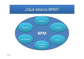 Bpm introducción | PDF