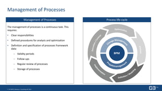 Business Process Management Introduction | PDF