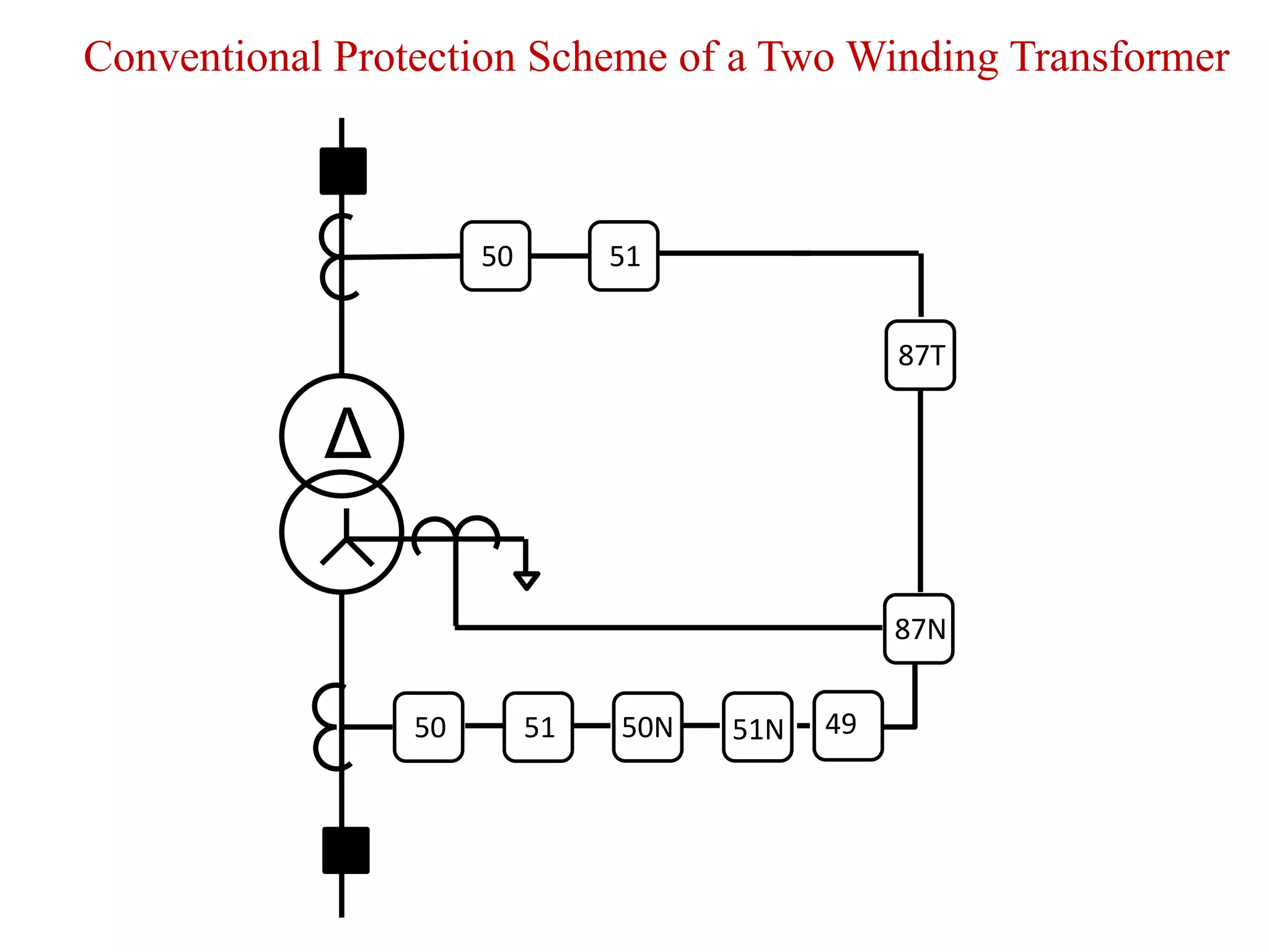 BPMI TRANSFORMER PROTECTION.pptx.pdf