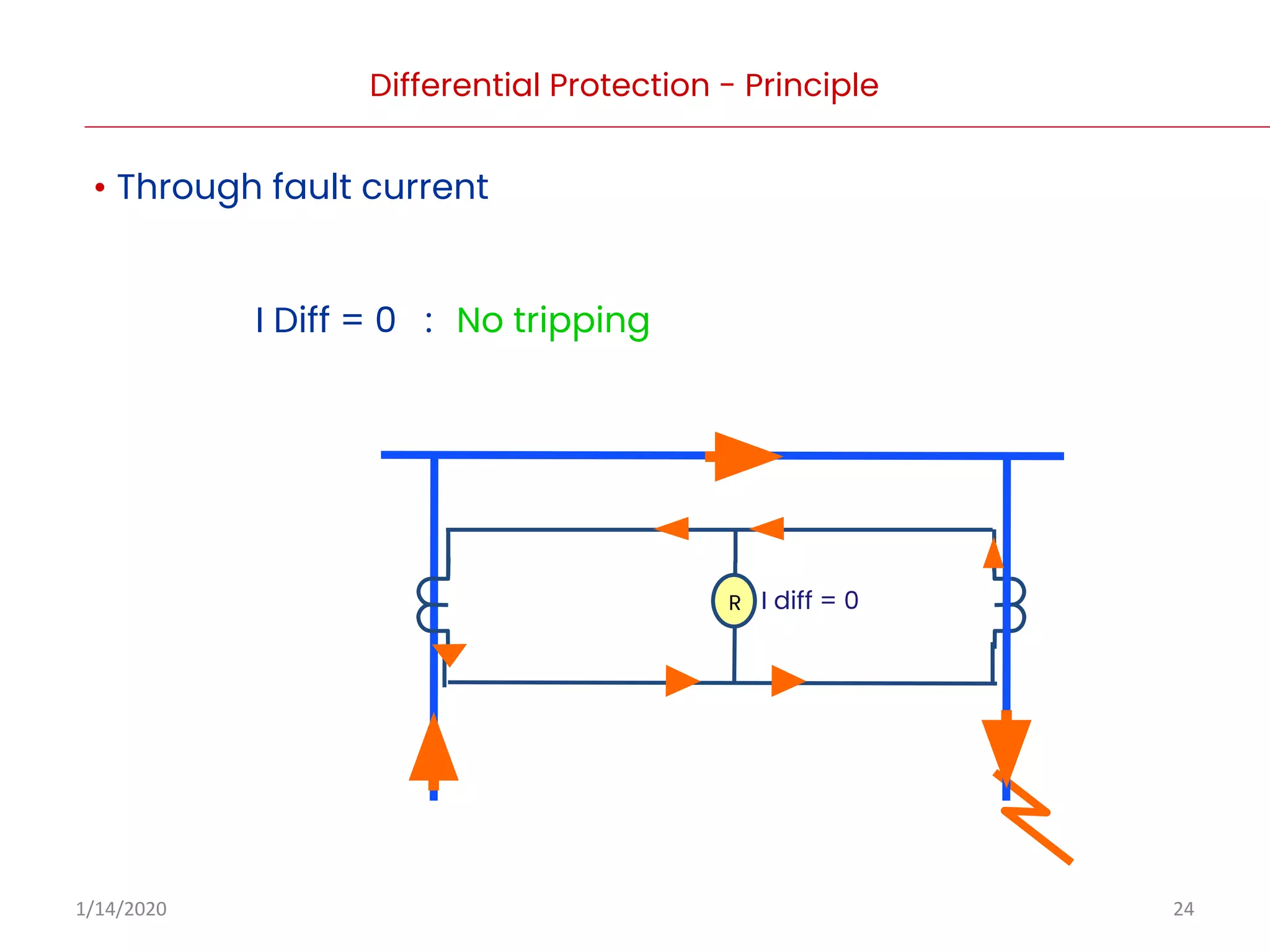 BPMI TRANSFORMER PROTECTION.pptx.pdf