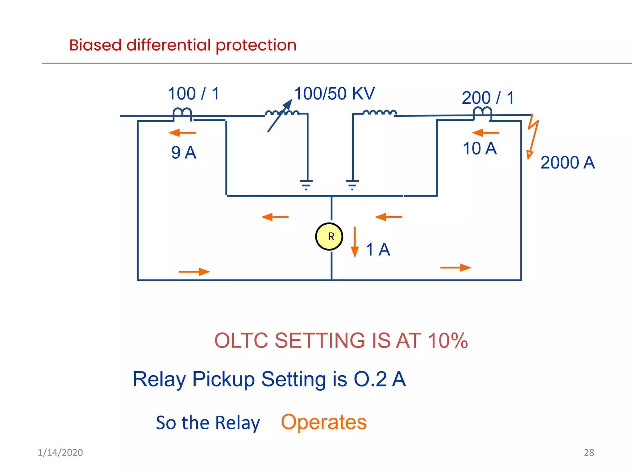 BPMI TRANSFORMER PROTECTION.pptx.pdf