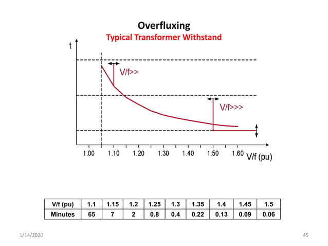 BPMI TRANSFORMER PROTECTION.pptx.pdf