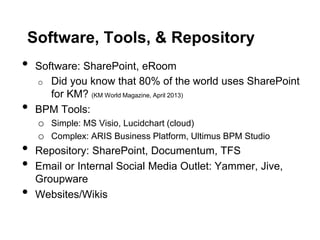 BPM & KM: They Converge Quite Nicely | PDF