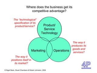 Bpm lecture 1 students | PPT | Business | Business and Finance