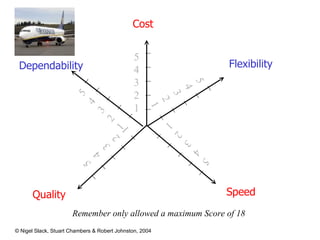 Bpm lecture 1 students | PPT | Business | Business and Finance