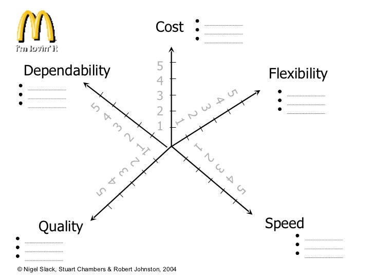 Bpm lecture 1 students