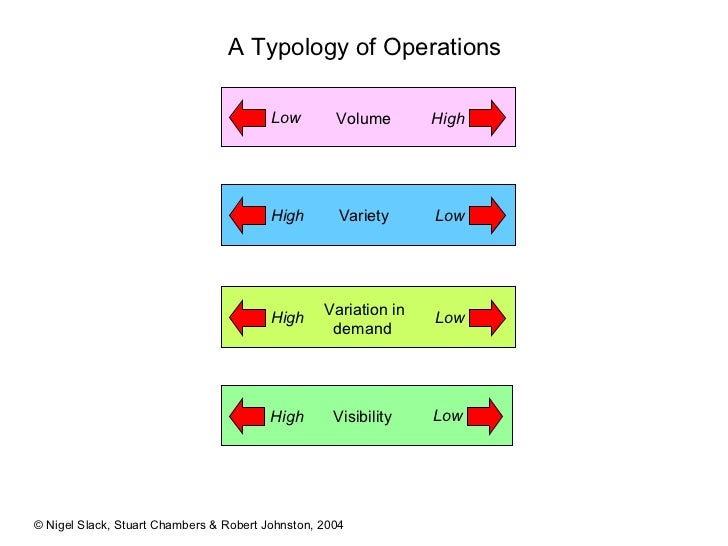 Bpm lecture 1 students