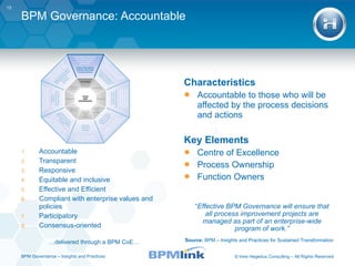 BPM Governance (Imre Hegedus) | PPT