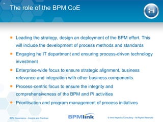 BPM Governance (Imre Hegedus) | PPT