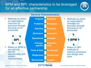 BPM Governance (Imre Hegedus) | PPT