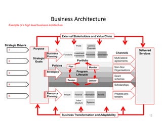 Where BPM and Change Management Meet | PPTX