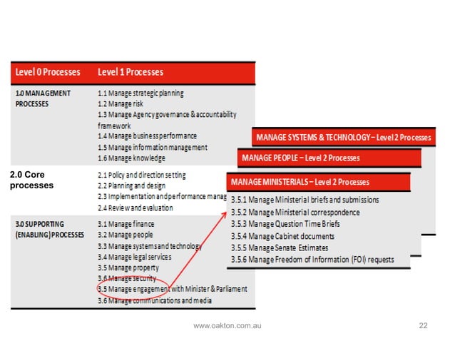Where BPM and Change Management Meet | PPTX
