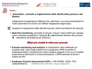 BPM l' innovazione nei processi aziendali | PPT