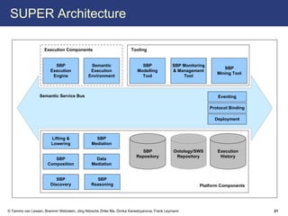 BPM meets Semantic Web | PPT