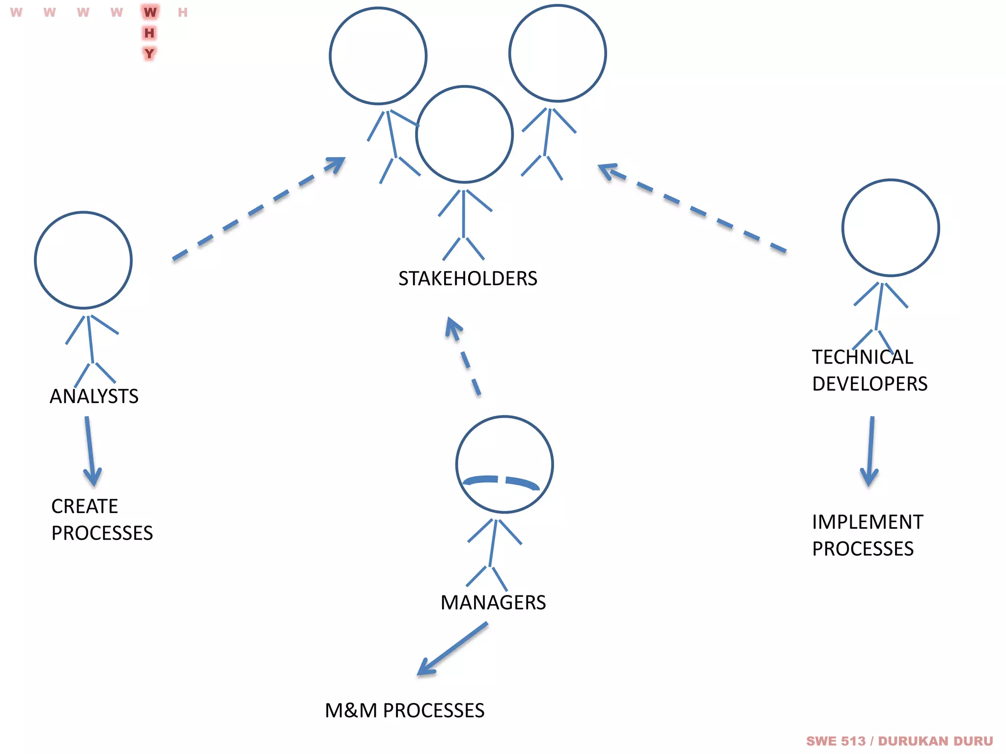 BPMN - Business Process Modeling Notation | PPSX