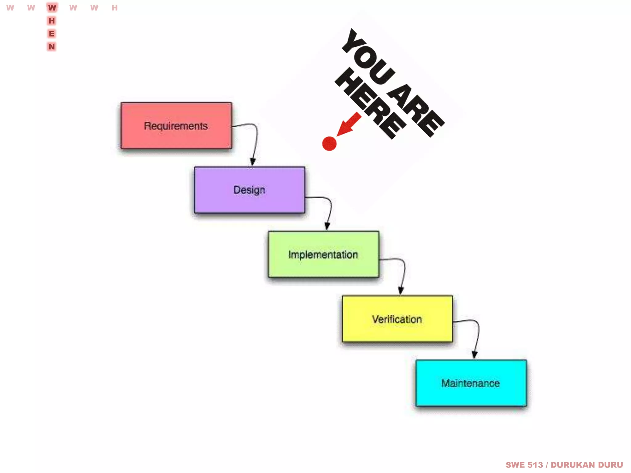 BPMN - Business Process Modeling Notation | PPSX