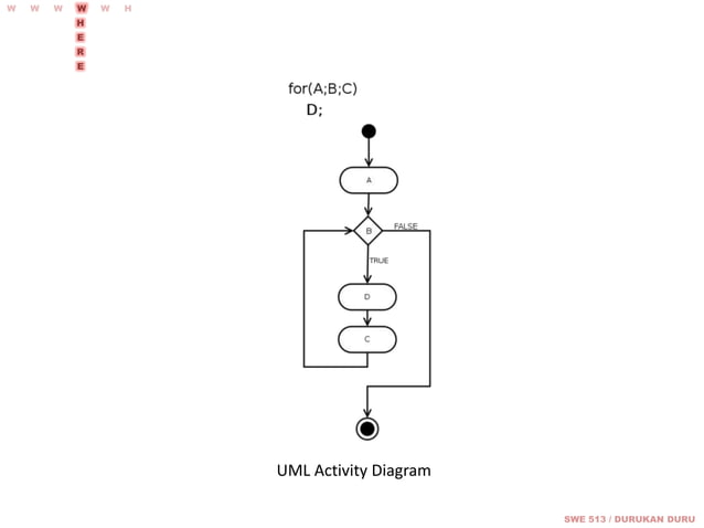 BPMN - Business Process Modeling Notation | PPSX
