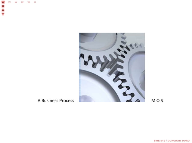 BPMN - Business Process Modeling Notation | PPSX