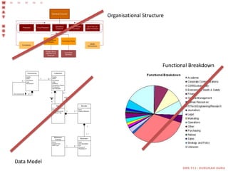 BPMN - Business Process Modeling Notation | PPSX