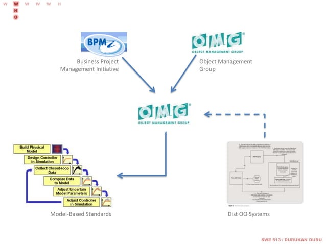 BPMN - Business Process Modeling Notation | PPSX