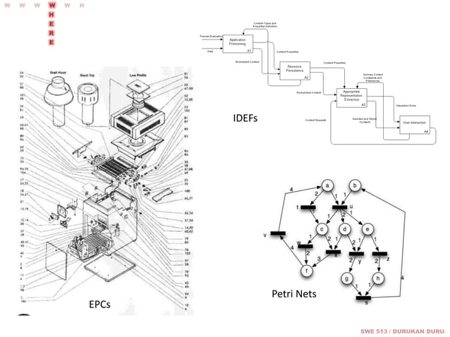 BPMN - Business Process Modeling Notation | PPSX