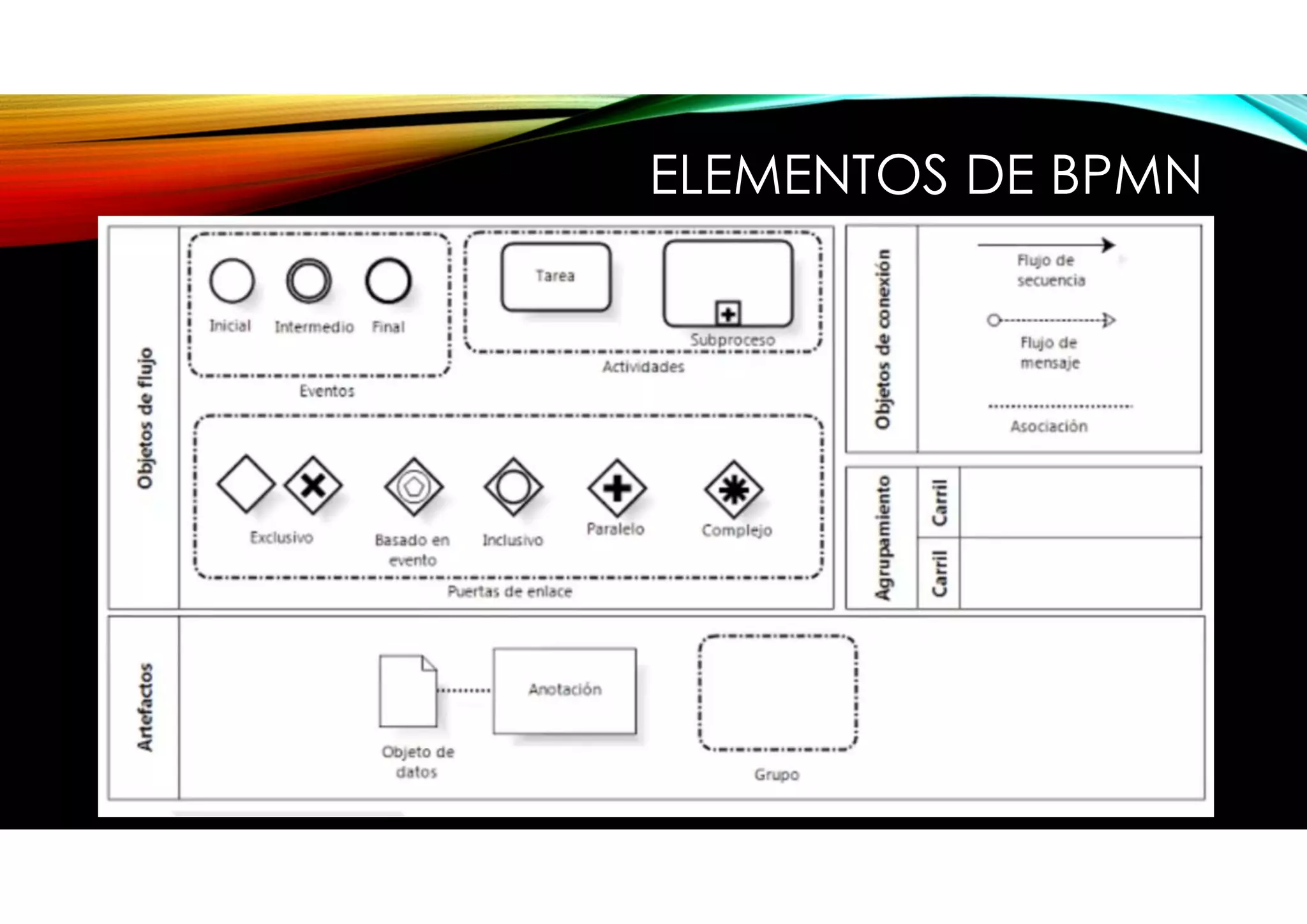 BPMN - 1.pdf