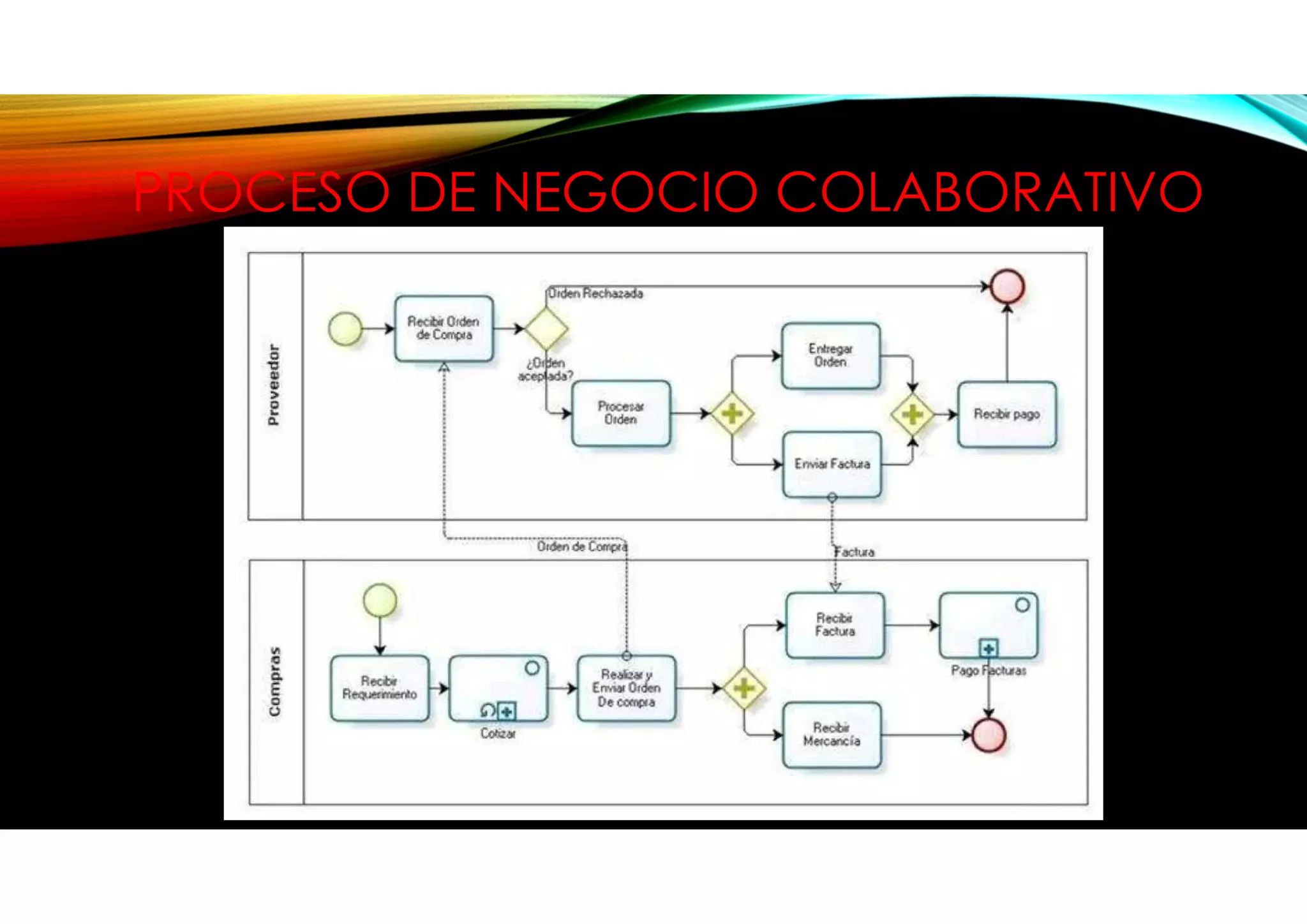 BPMN - 1.pdf