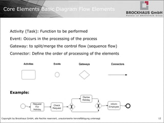 Bpmn | ODP | Computing | Technology & Computing