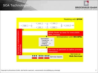 Bpmn | ODP | Computing | Technology & Computing