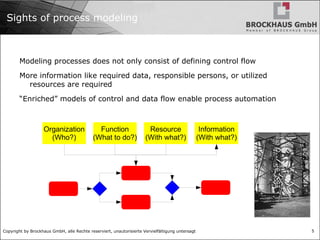 Bpmn | ODP | Computing | Technology & Computing