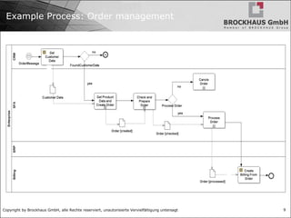 Bpmn | ODP | Computing | Technology & Computing